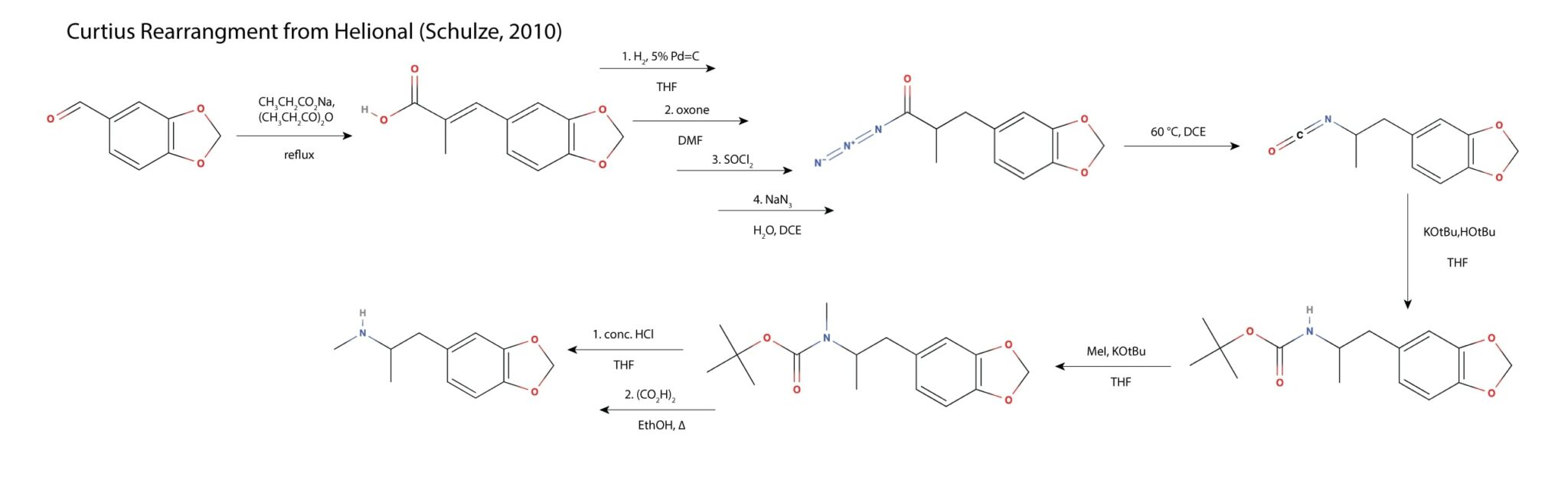 MAPS Brand New MDMA Synthesis - Unlimited Sciences